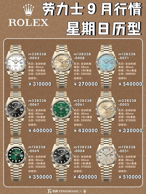 手表价格一览表大全图标