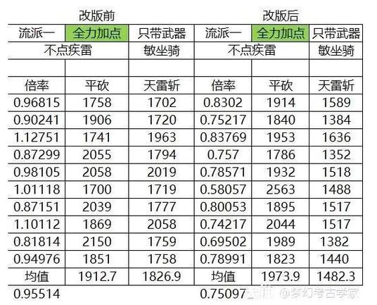 梦幻伤害对固定伤害影响图标