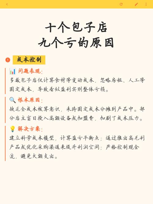 十个包子店九个亏原因图标