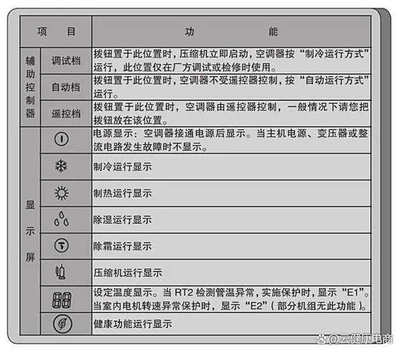 格力空调各种符号标识图标