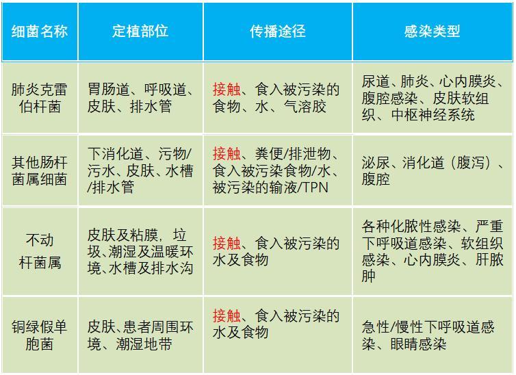 怎么知道自己传染了多耐图标