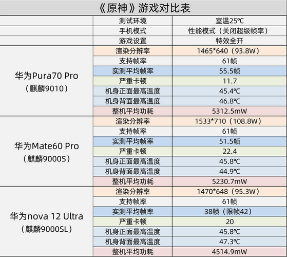 麒麟810和麒麟980的区别对比图标