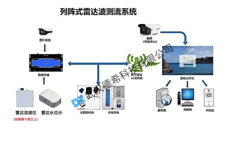 流速流量图标
