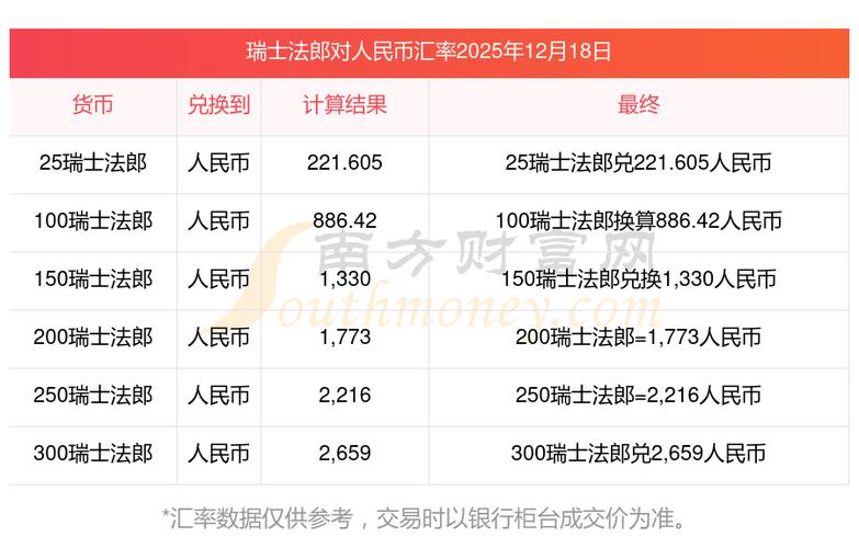 法郎兑换人民币汇率图标