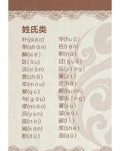 姓氏图标