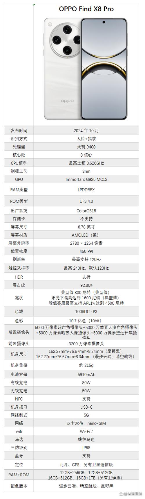 oppofindx8pro和oppofindx8对比图标