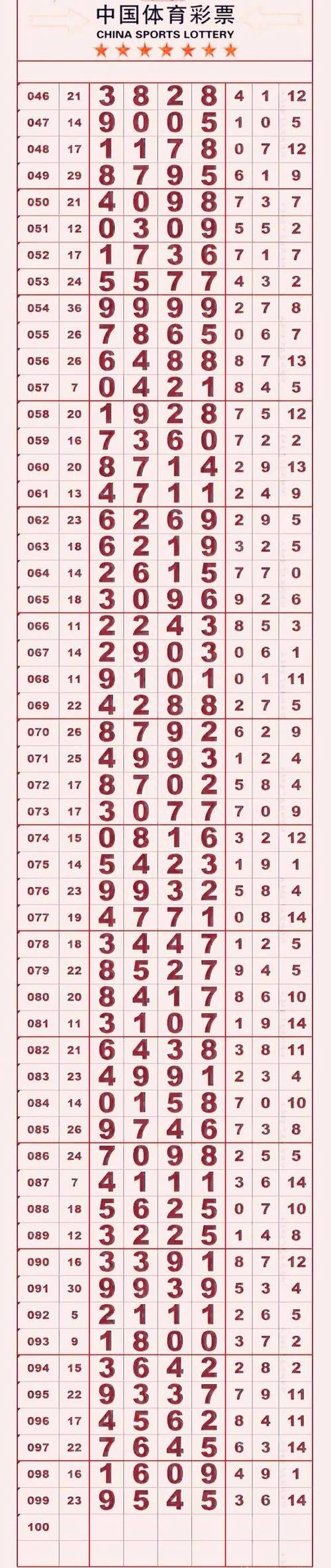 七星彩今期808长条截图