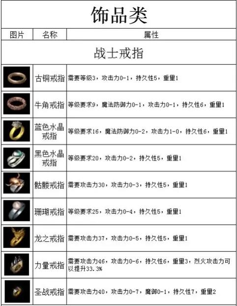 传奇防御戒指图标