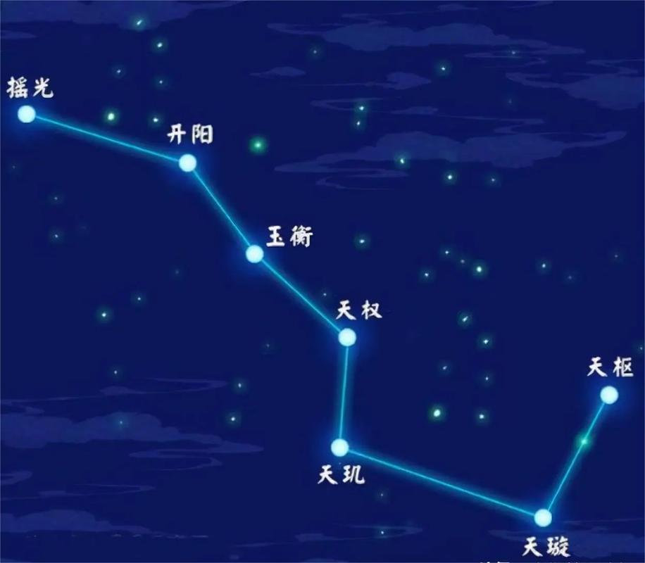 北斗七星是指哪七星图标
