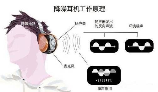耳机听不到人声怎么办