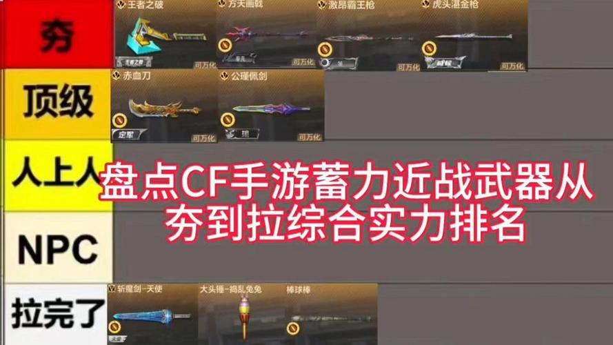 穿越火线手游近战武器排行榜图标