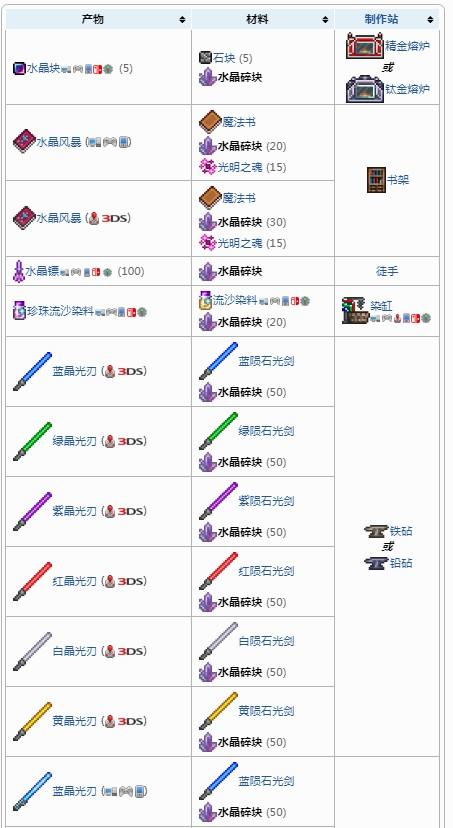 泰拉瑞亚无限刷水晶碎片bug
