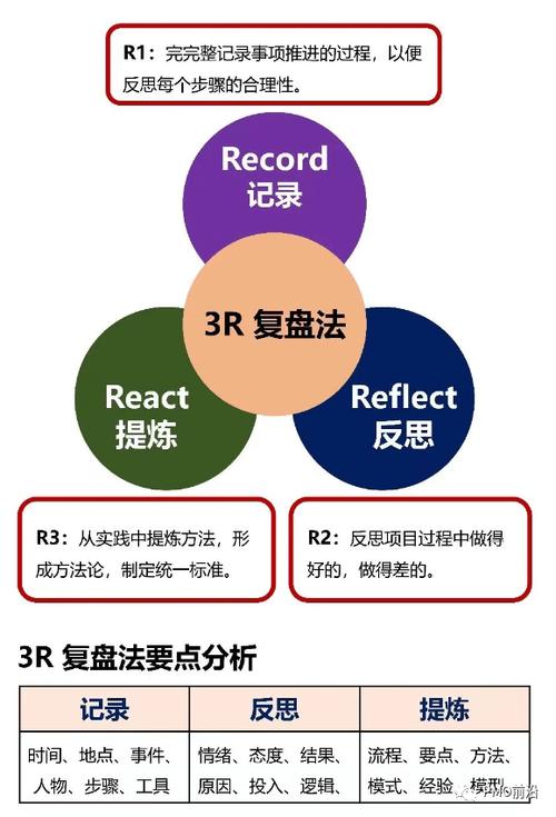 简单复盘3.11版小工具