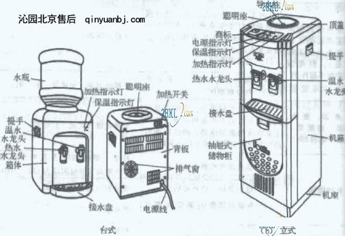 沁园饮水机拆机视频图标