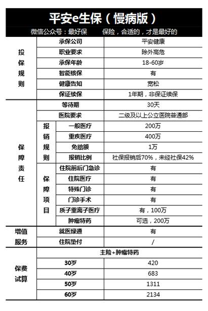 平安e生保哪些疾病不保图标