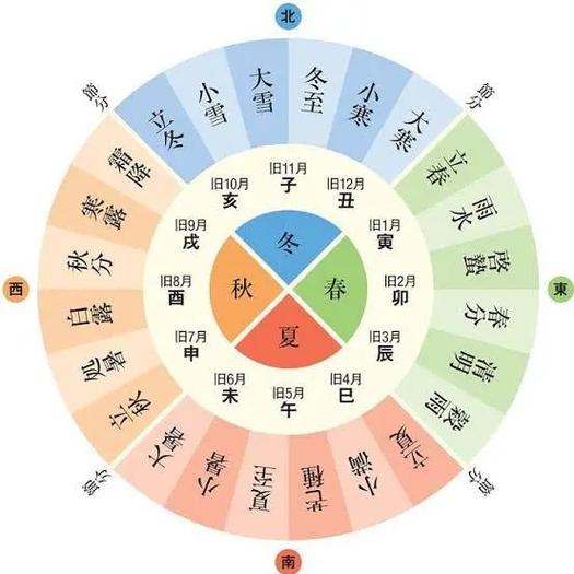 24节气所有的传说故事图标