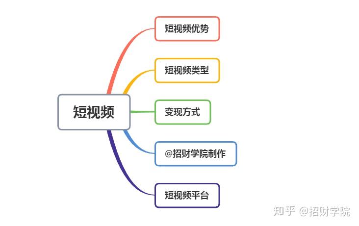 短视频变现靠谱吗截图
