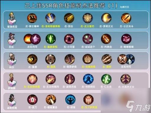 铃兰之剑法尔卡加点图标