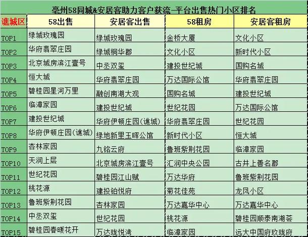 淮滨县小区排名一览表图标