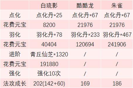 问道宠物训练营积分奖励攻略图标