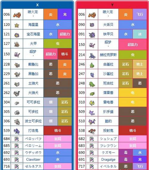 口袋妖怪xy全图鉴攻略