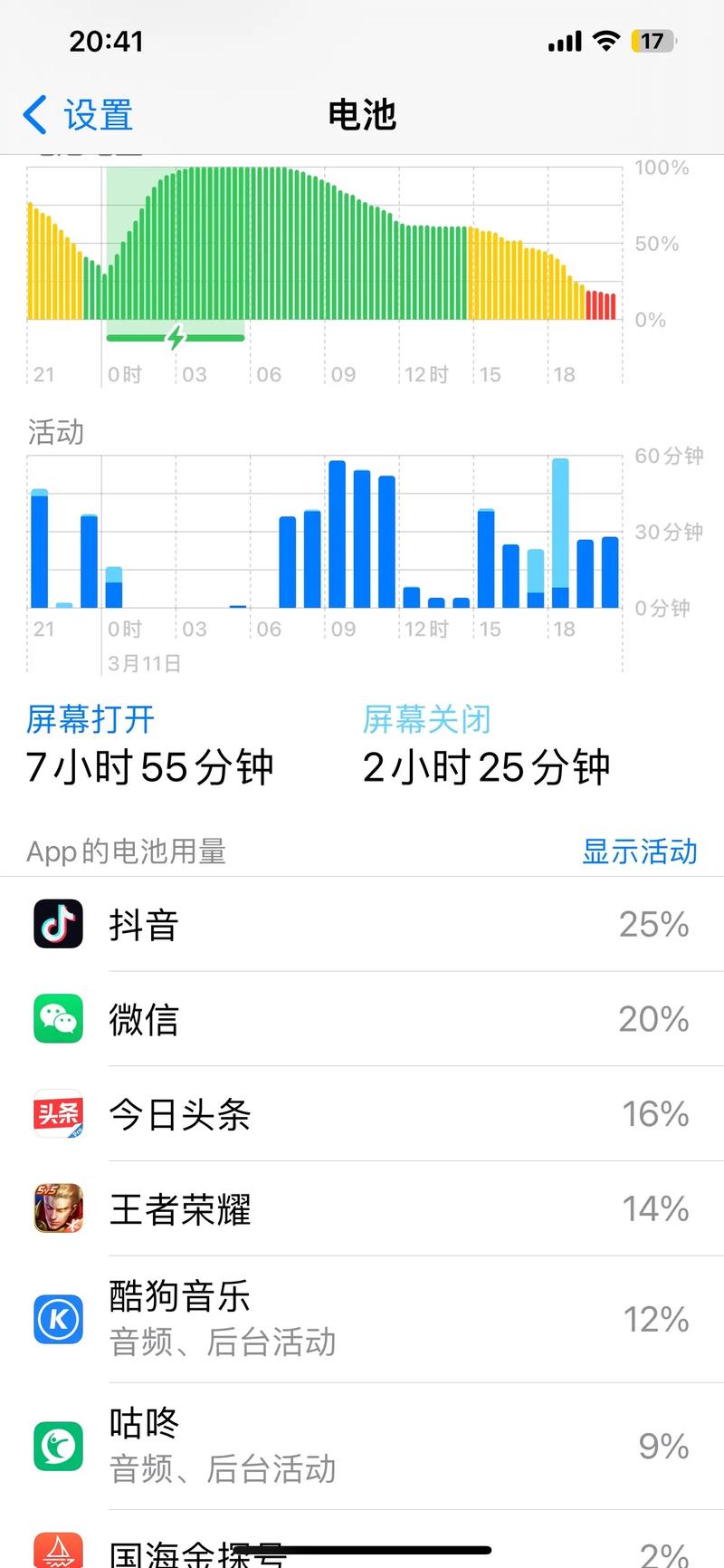 老年机待机时间一般多久图标