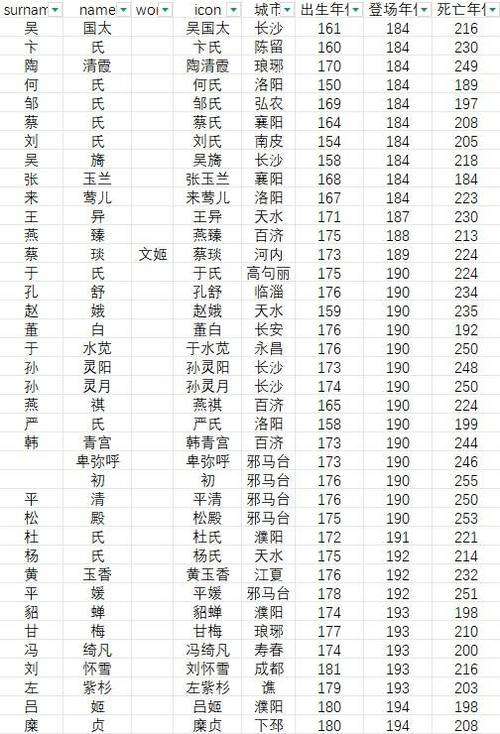 三国志13武将登场时间图标