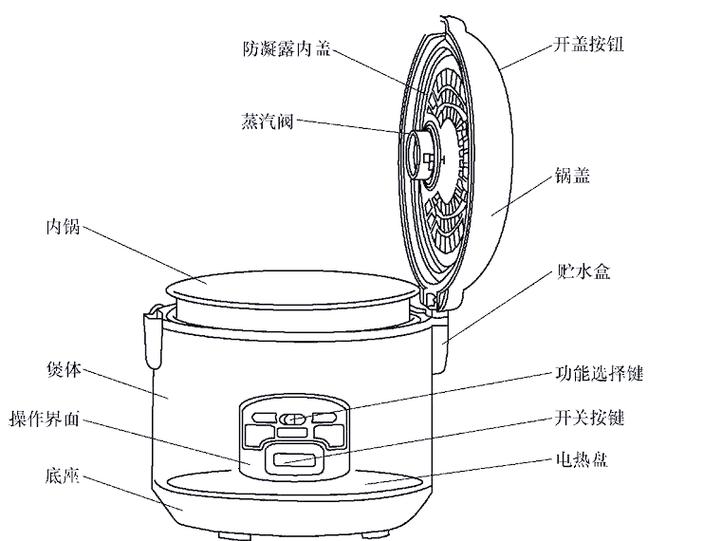 电饭煲怎么拆装图解截图