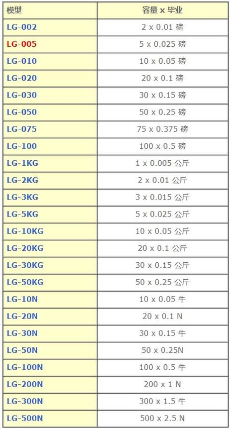 1kg是多少斤呀截图