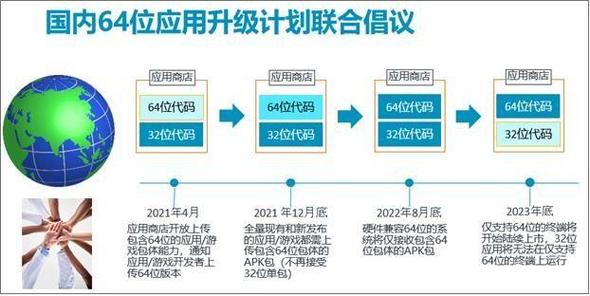六十四位框架下载截图