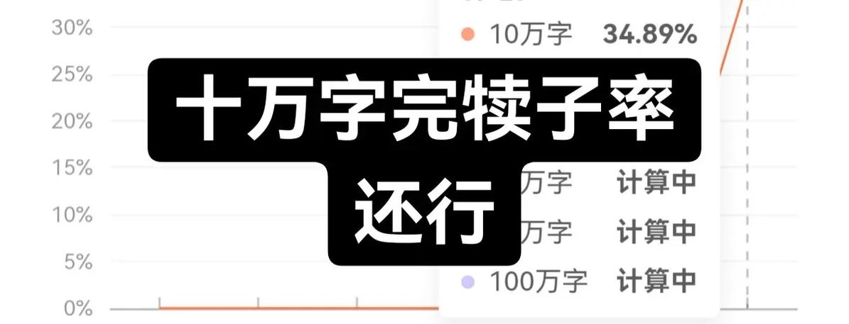 番茄验证后为什么不首秀吗?图标