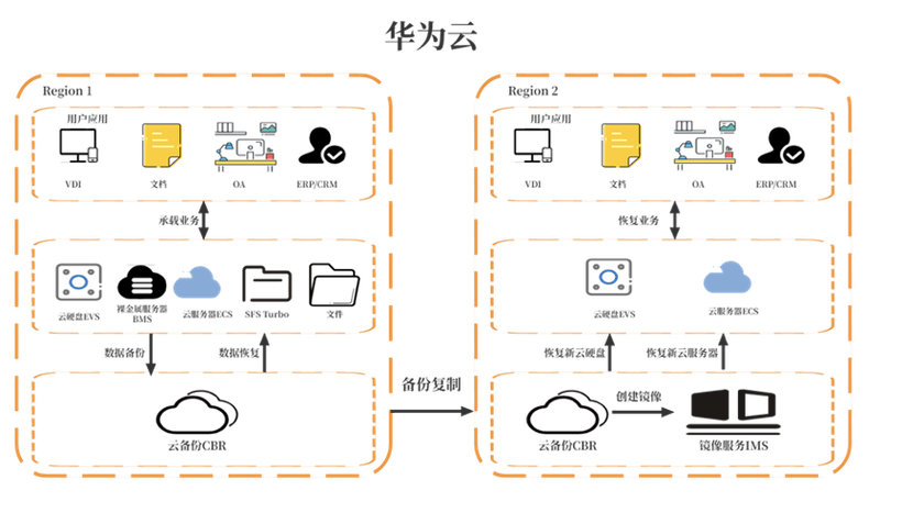 华为手机坏了怎么导出里面的东西缩略图