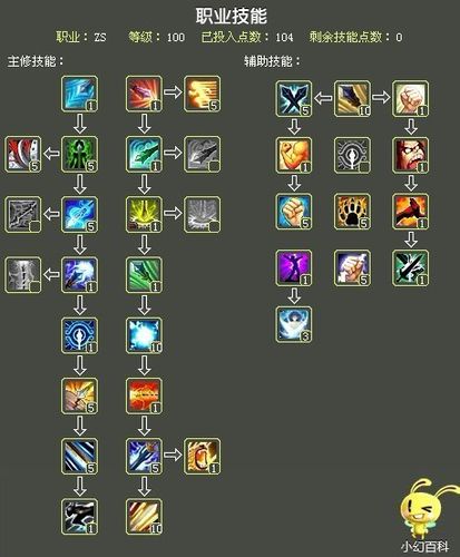qq幻想战士技能加点图标
