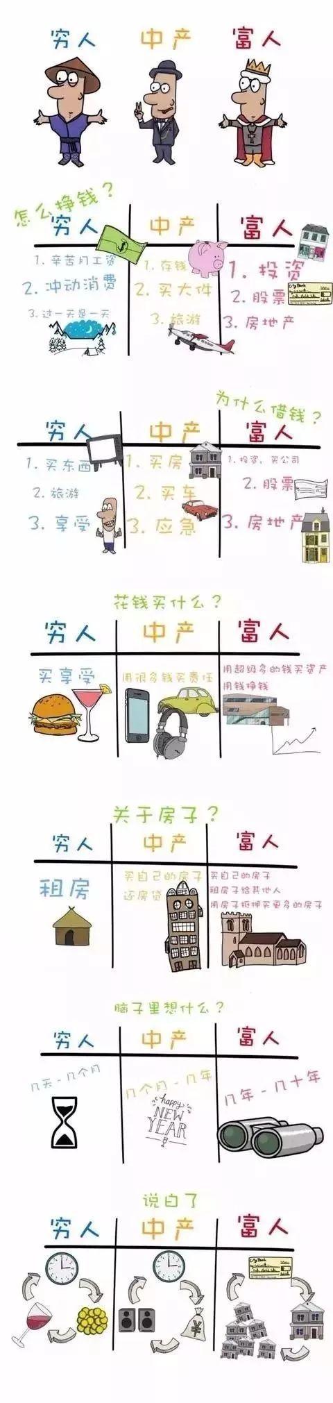 小富和中产的哪个富截图