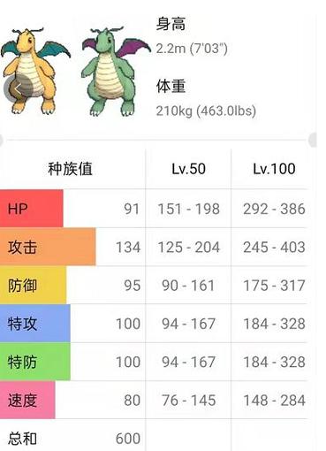 口袋妖怪快龙种族值图标