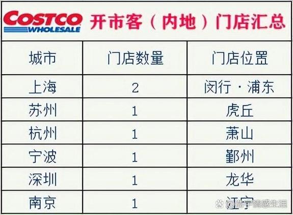 大商全国门店一览表图标