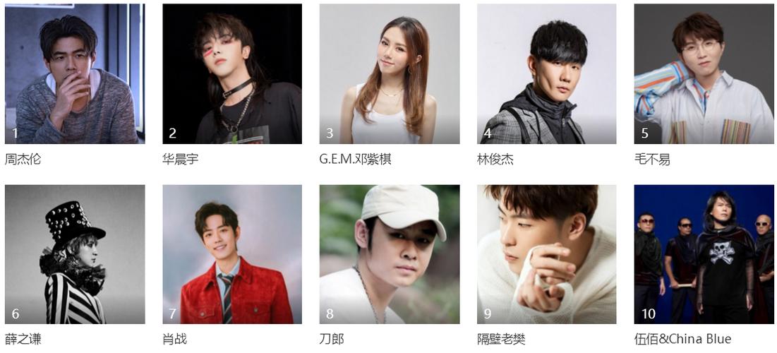 酷狗音乐排行榜前100首图标