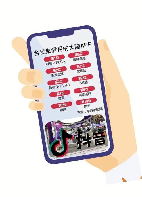 台湾社交软件