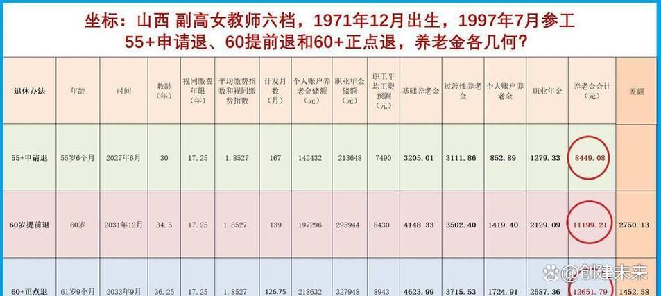 1971年女副高55不退就要60吗截图