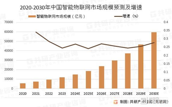辅商中国物联网平台真实吗截图