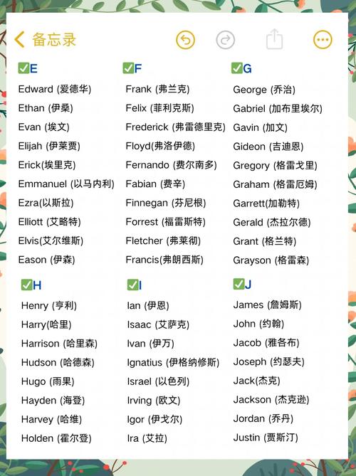 2026最火英文名男图标