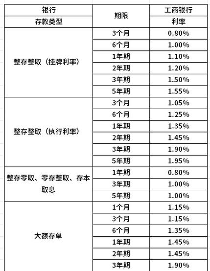 各个银行利率表2024最新利率图标