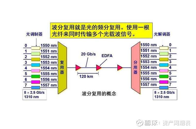 WDM在激光器里是什么图标