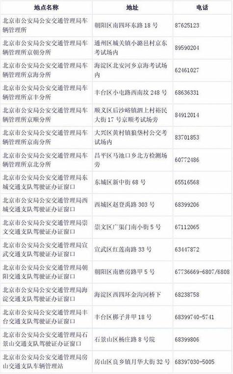 北京顺义车管所电话号码图标