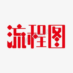 PPT制作艺术字体的步骤图标