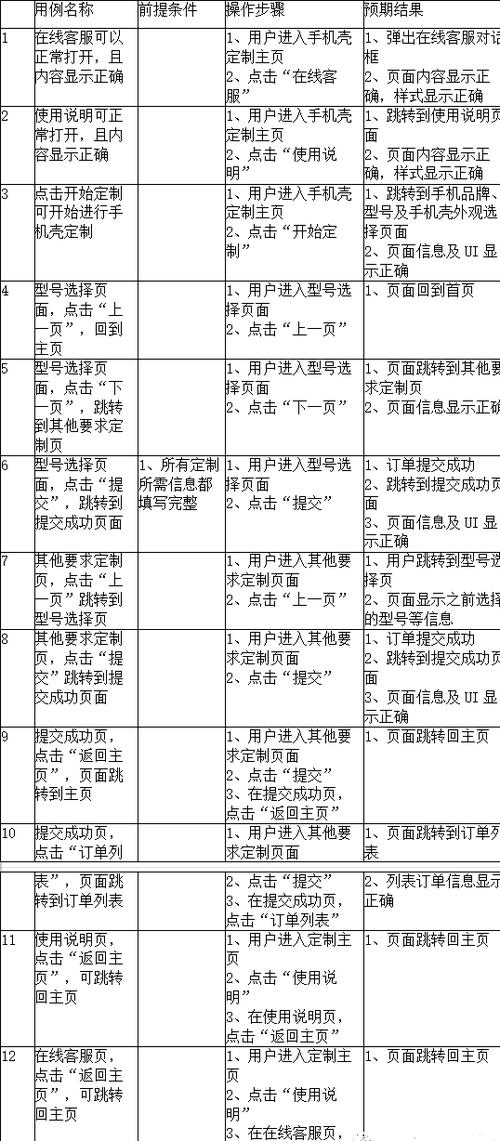 删除功能测试用例图标