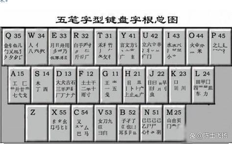 井号键怎么打截图