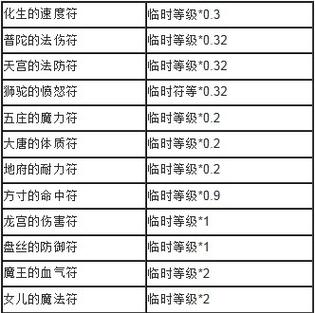 普陀的临时符是什么截图