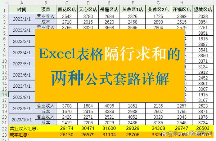 excel表格间隔列求和公式图标