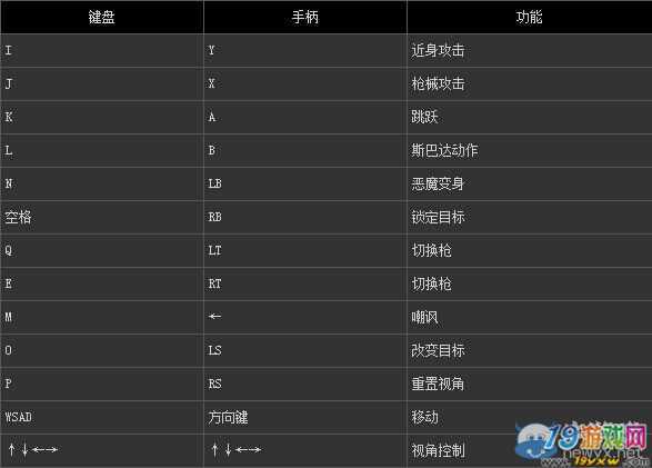 鬼泣4电脑按键介绍图标